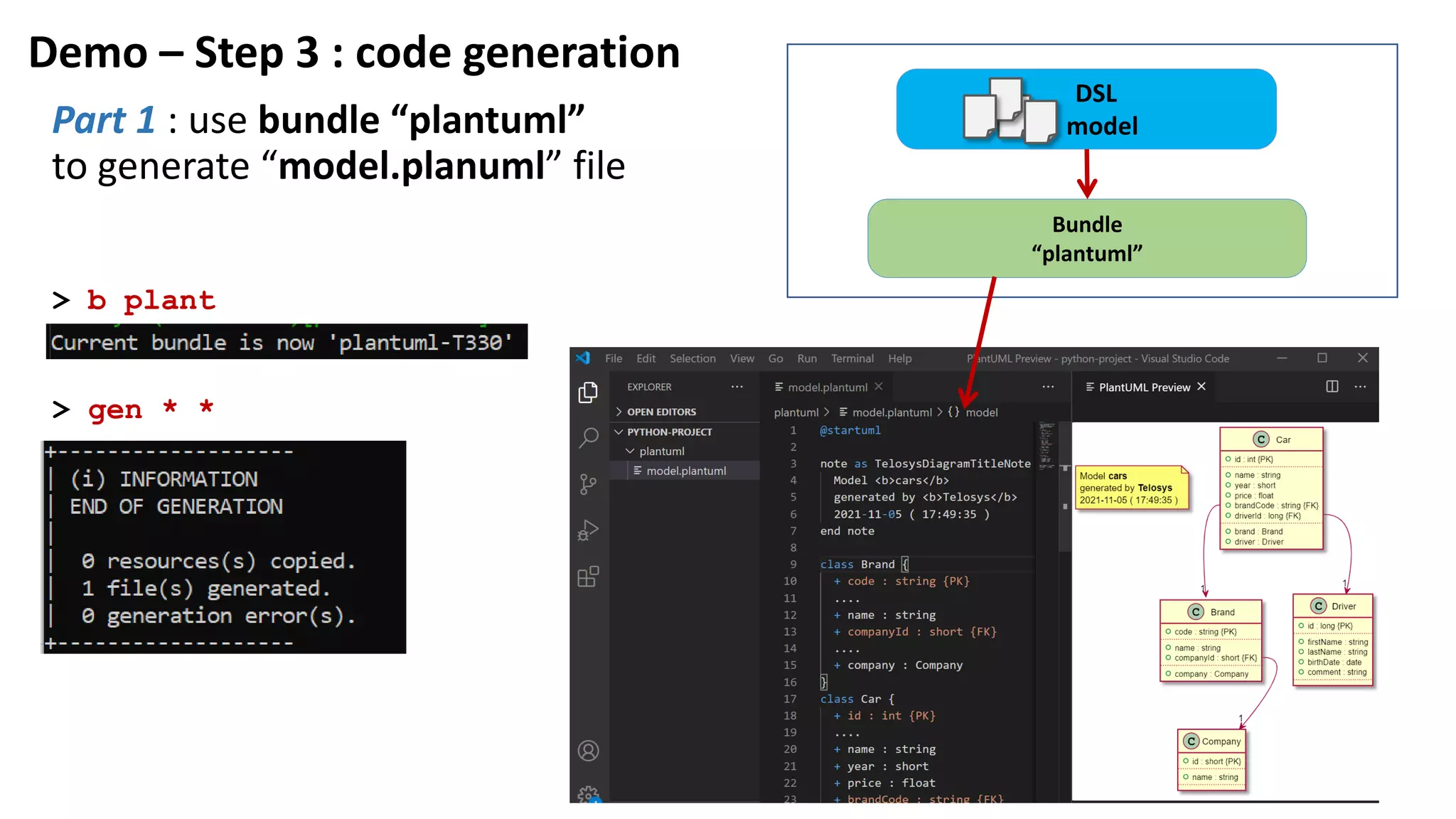 My web application in 20 minutes with Telosys | PDF