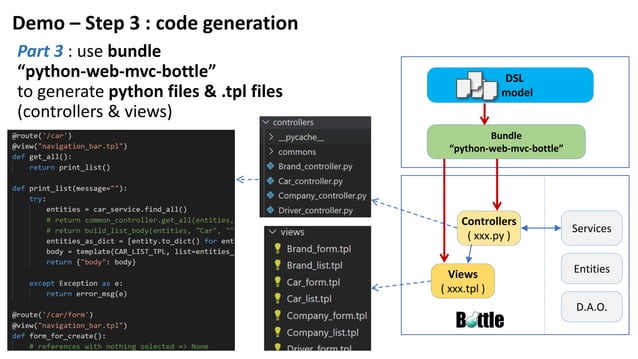 My web application in 20 minutes with Telosys | PDF