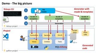 My web application in 20 minutes with Telosys | PDF