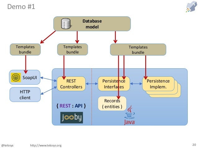 Telosys project booster Paris Open Source Summit 2019