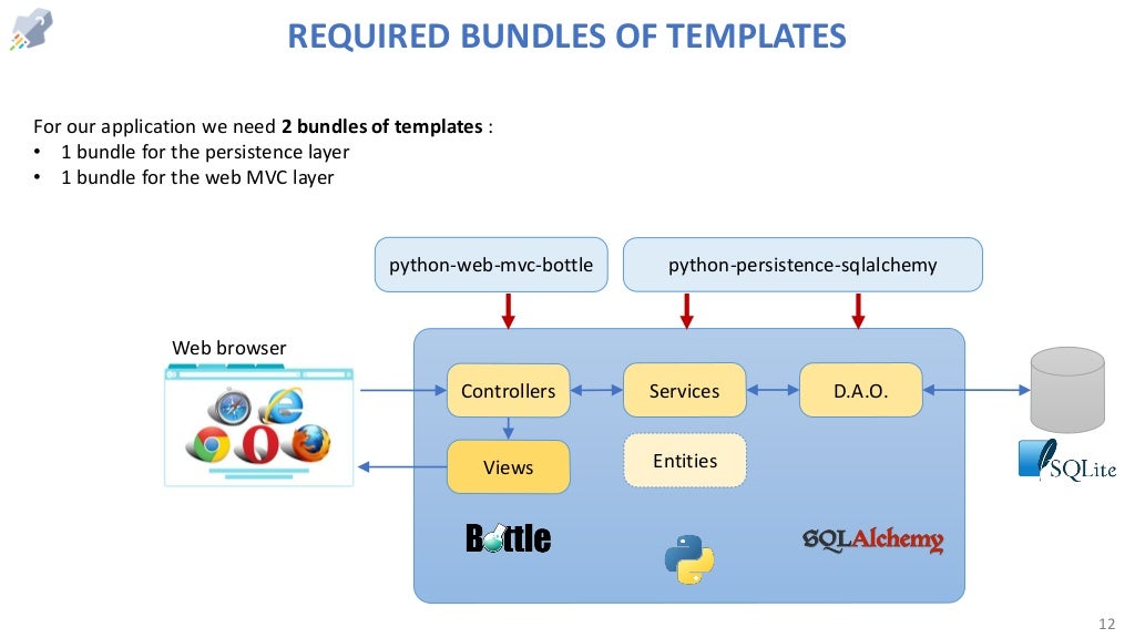 Telosys Tutorial Code Generation For A Python Web Application Based telosys-tutorial-code-generation-for-a-python-web-application-based