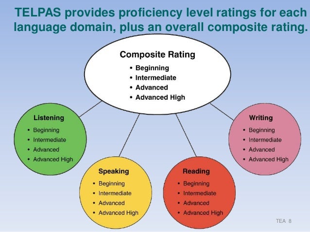 Telpas gk-12-elps connection 2015.ppt