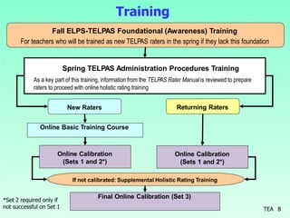 TELPAS HOLISTIC RATER TRAINING | PPTX
