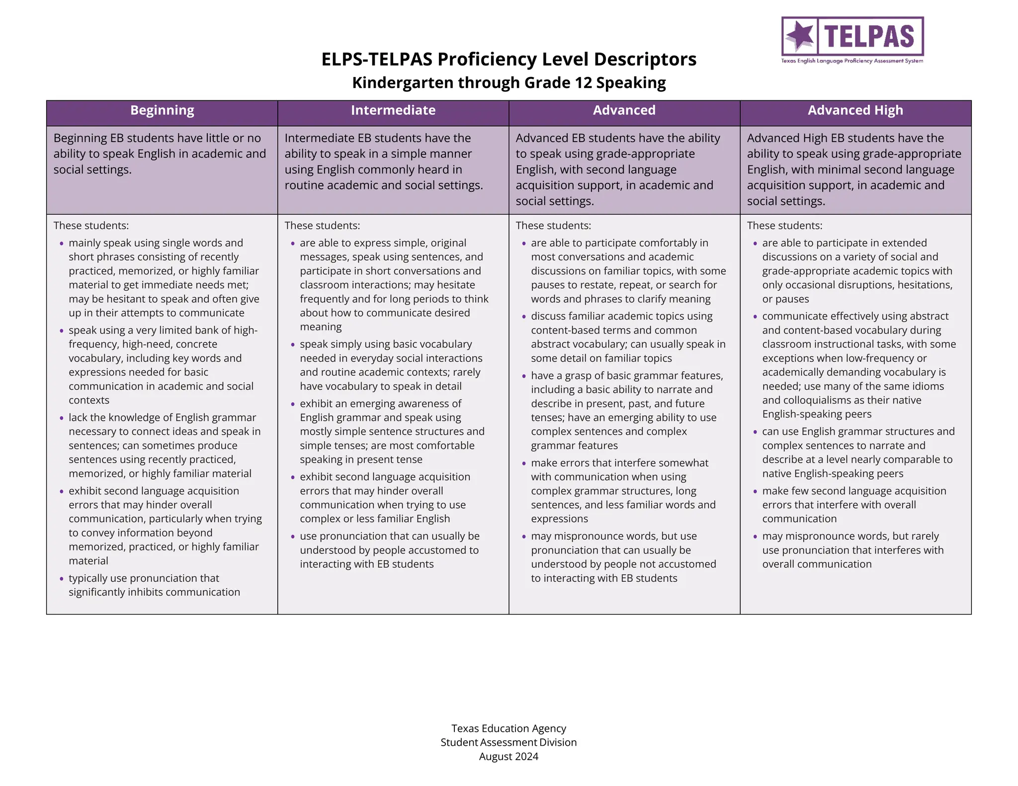 TELPAS Proficiency Level Descriptors.pdf