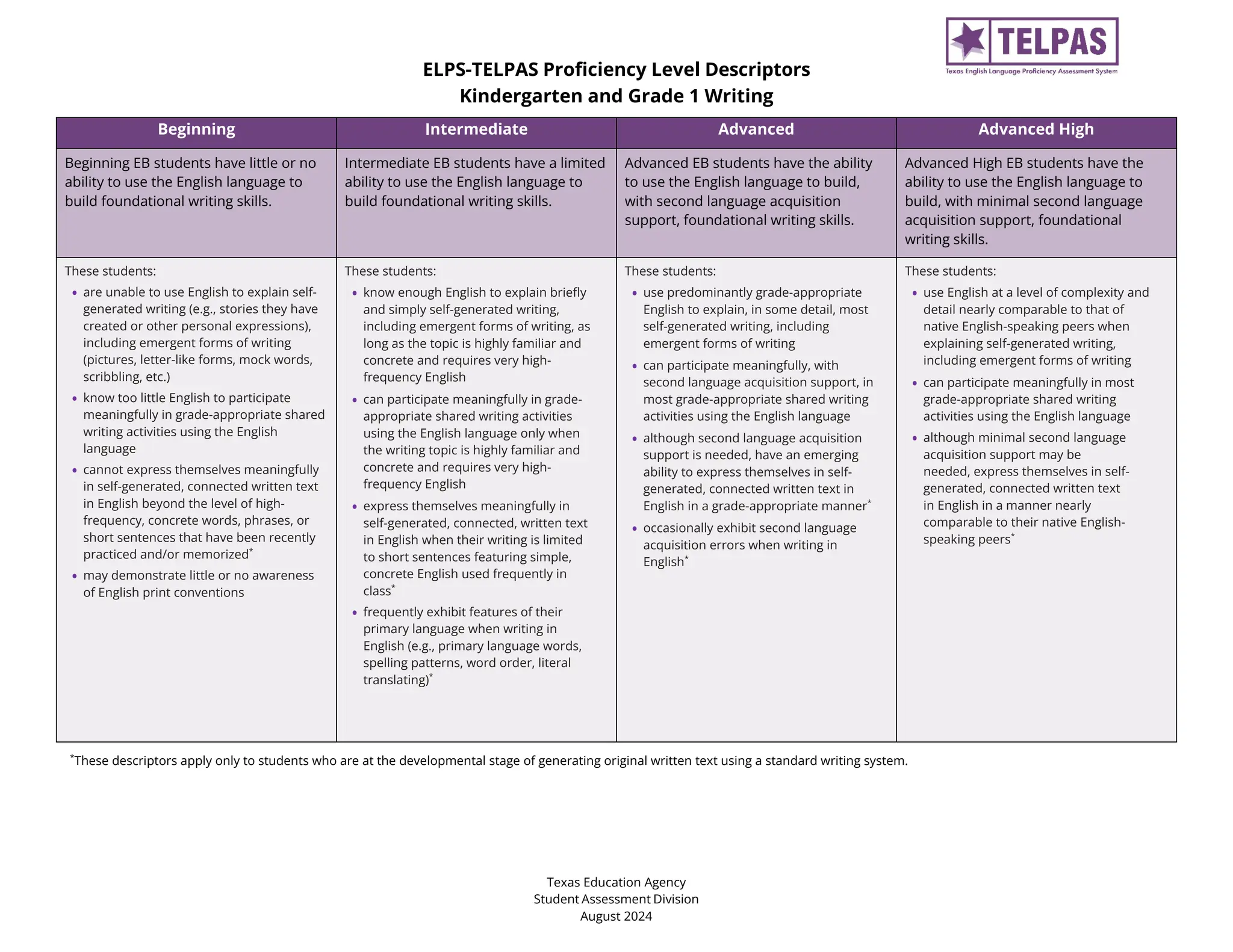 TELPAS Proficiency Level Descriptors.pdf