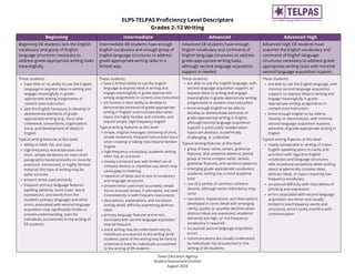 TELPAS Proficiency Level Descriptors.pdf
