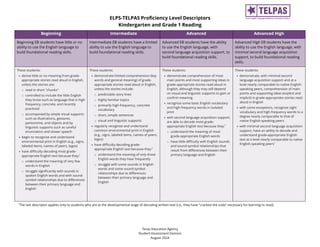 TELPAS Proficiency Level Descriptors.pdf