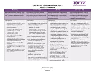 TELPAS Proficiency Level Descriptors.pdf