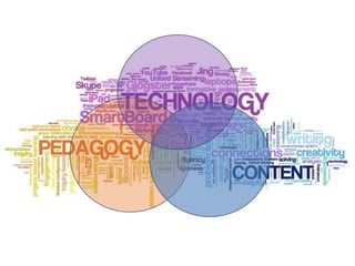 TEL Pedagogy in HE | PPT