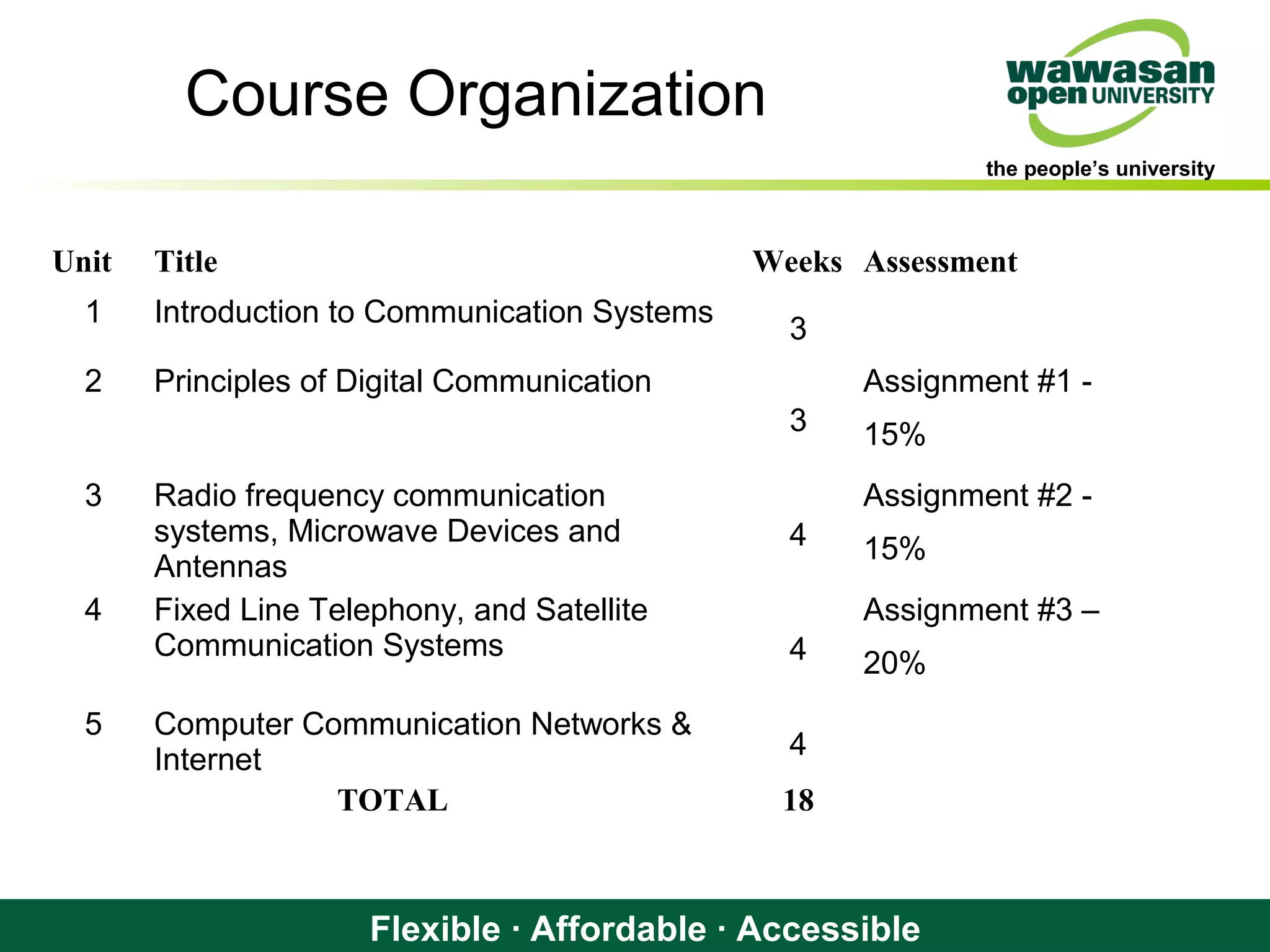 Introduction to Communication Systems | PPT