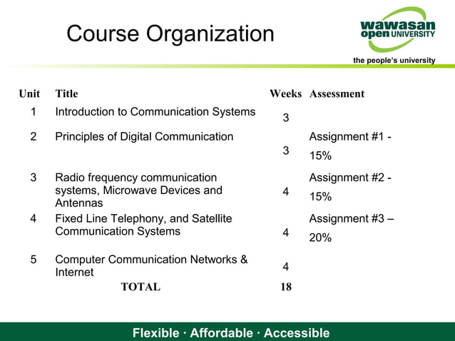 Introduction to Communication Systems | PPT
