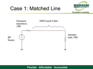 Rf Communications Theory