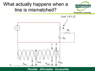 Rf Communications Theory
