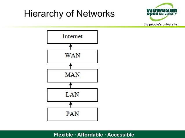 COMPUTER COMMUNICATION NETWORKS AND INTERNET | PPT