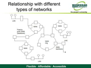 COMPUTER COMMUNICATION NETWORKS AND INTERNET | PPT