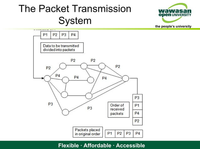 COMPUTER COMMUNICATION NETWORKS AND INTERNET | PPT
