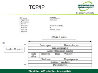 COMPUTER COMMUNICATION NETWORKS AND INTERNET | PPT