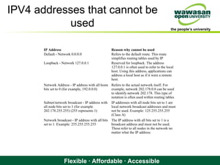 COMPUTER COMMUNICATION NETWORKS AND INTERNET | PPT