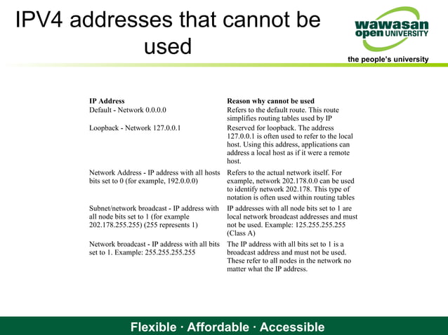 COMPUTER COMMUNICATION NETWORKS AND INTERNET | PPT