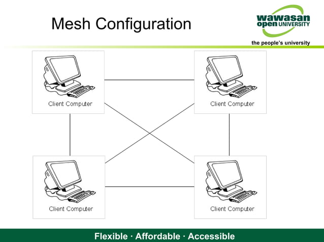 COMPUTER COMMUNICATION NETWORKS AND INTERNET | PPT