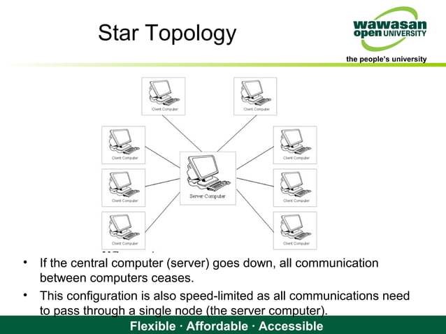 COMPUTER COMMUNICATION NETWORKS AND INTERNET | PPT