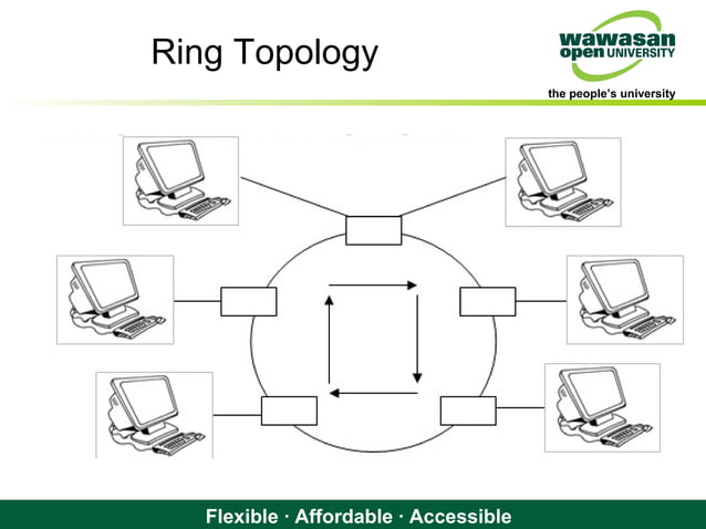 COMPUTER COMMUNICATION NETWORKS AND INTERNET | PPT