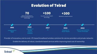 Telrad_Company Presentation August 2024.pdf