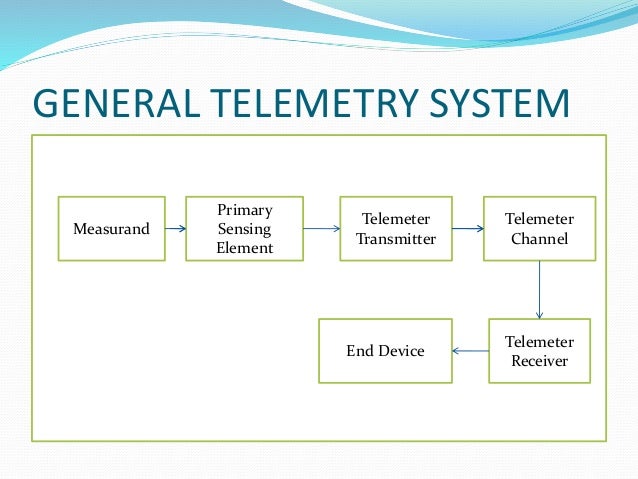 Telrmetry1