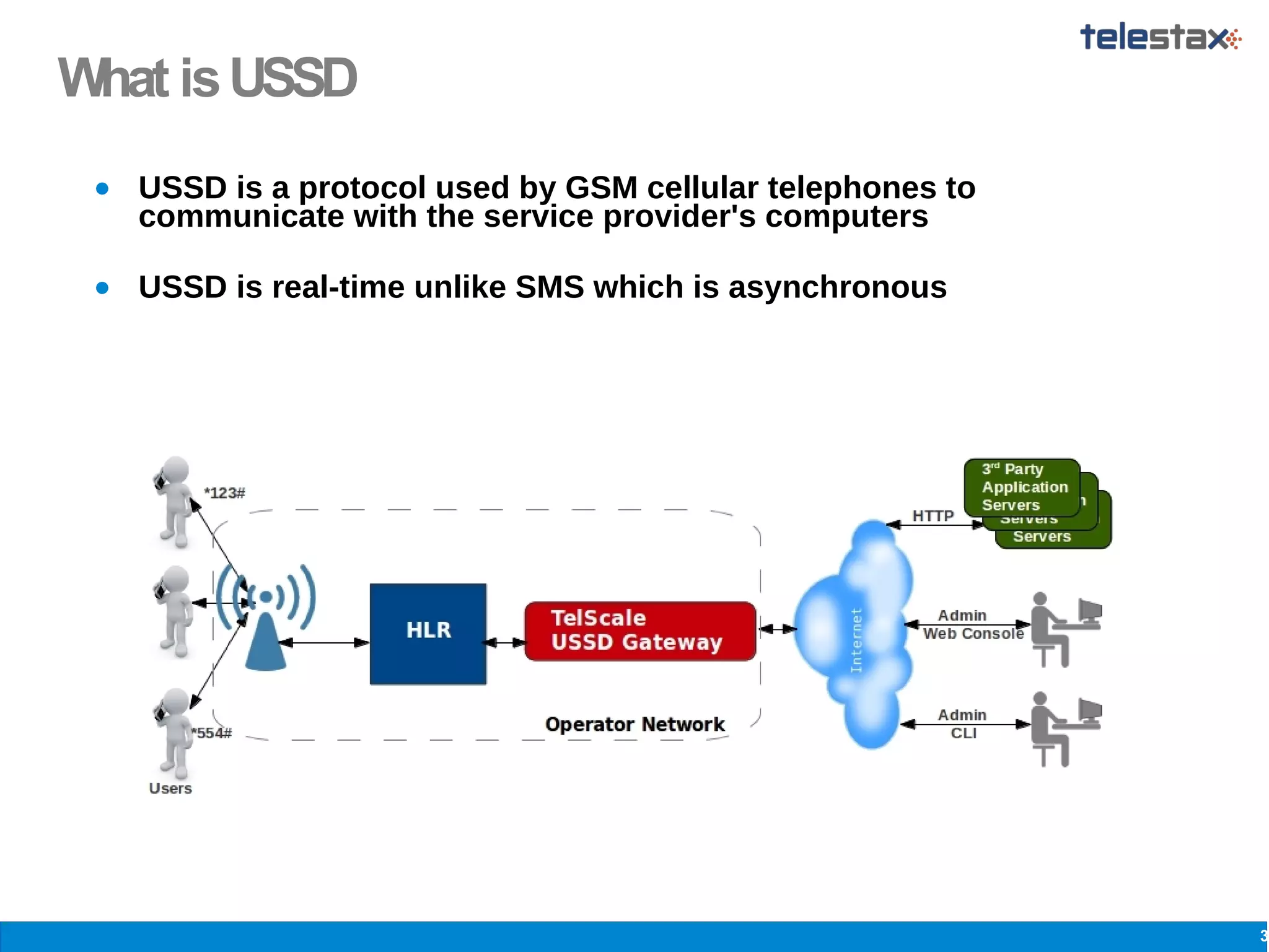 Tel scale ussd_gateway-vuc | PPT