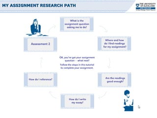 Academic literacy integration into higher education curricula ...