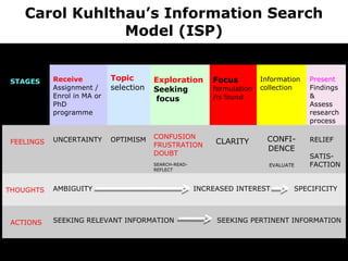 Academic literacy integration into higher education curricula: Application of an Information ...