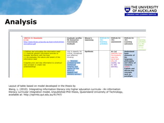 Academic literacy integration into higher education curricula ...