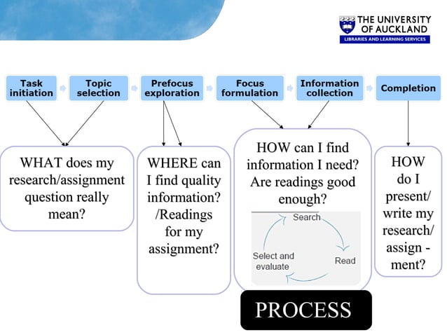 Academic literacy integration into higher education curricula ...