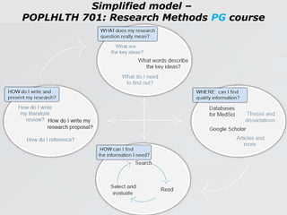Academic literacy integration into higher education curricula ...