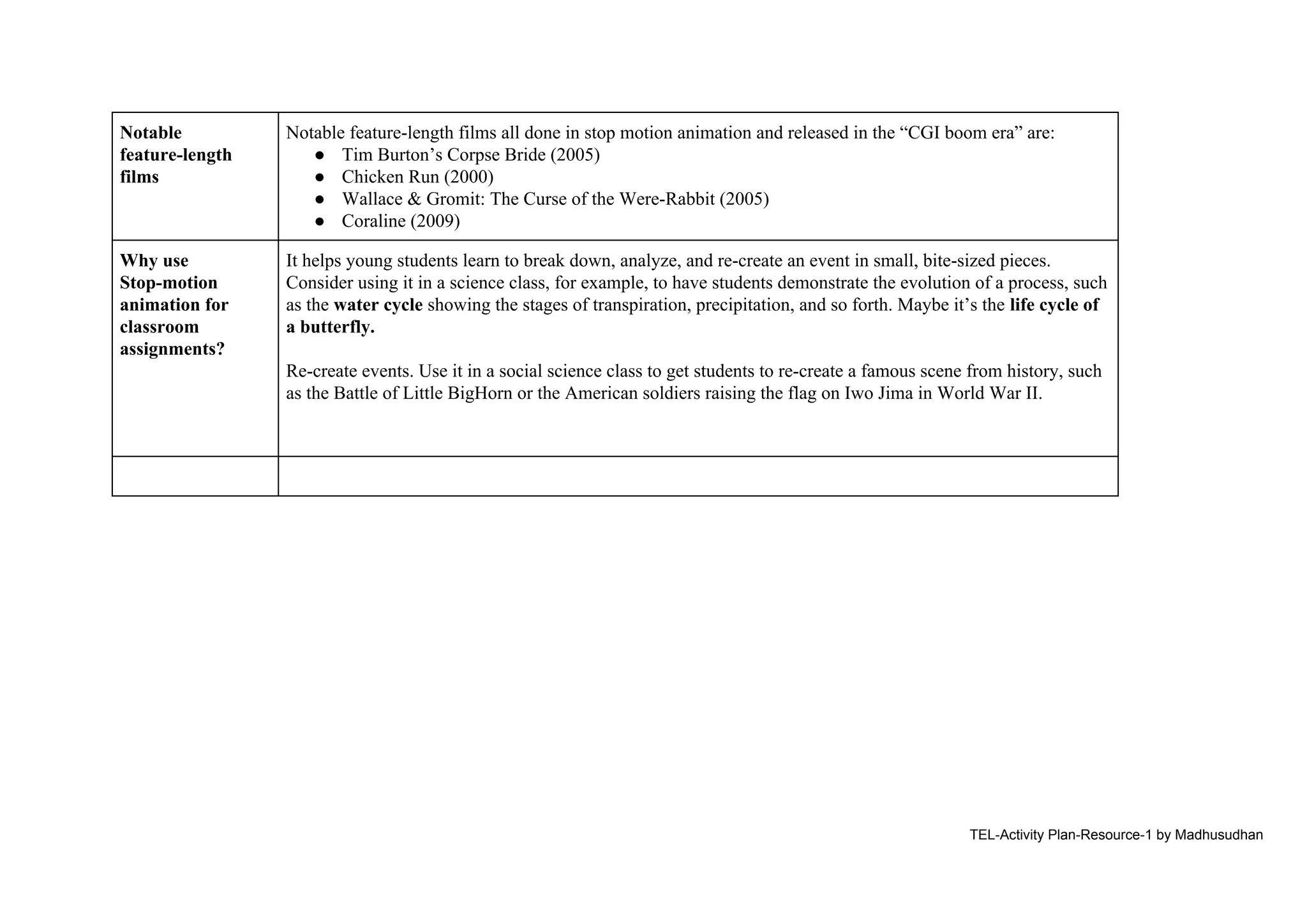 Tel stop motion animation meaning & procedure | PPT