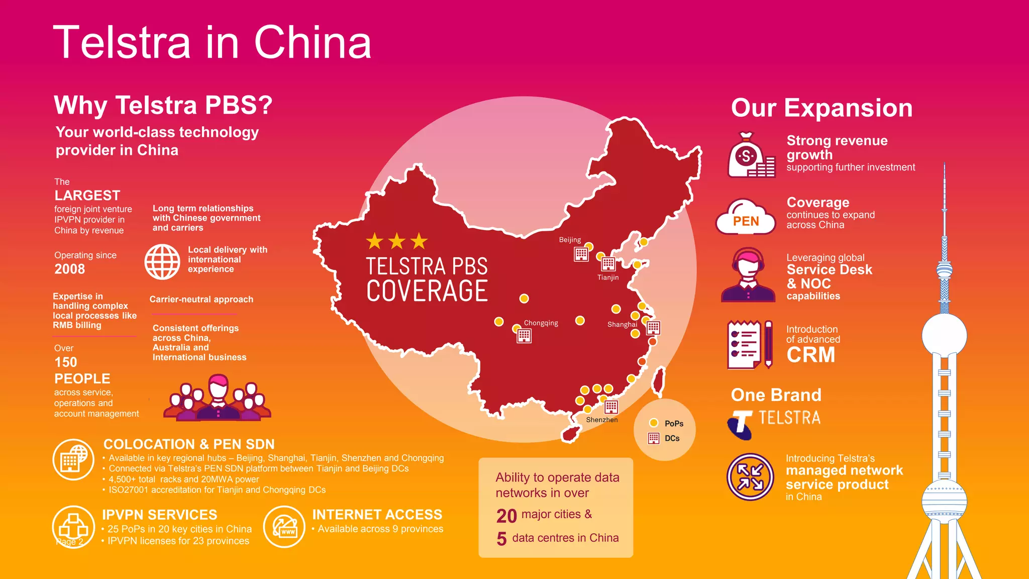 Telstra in China | PPTX
