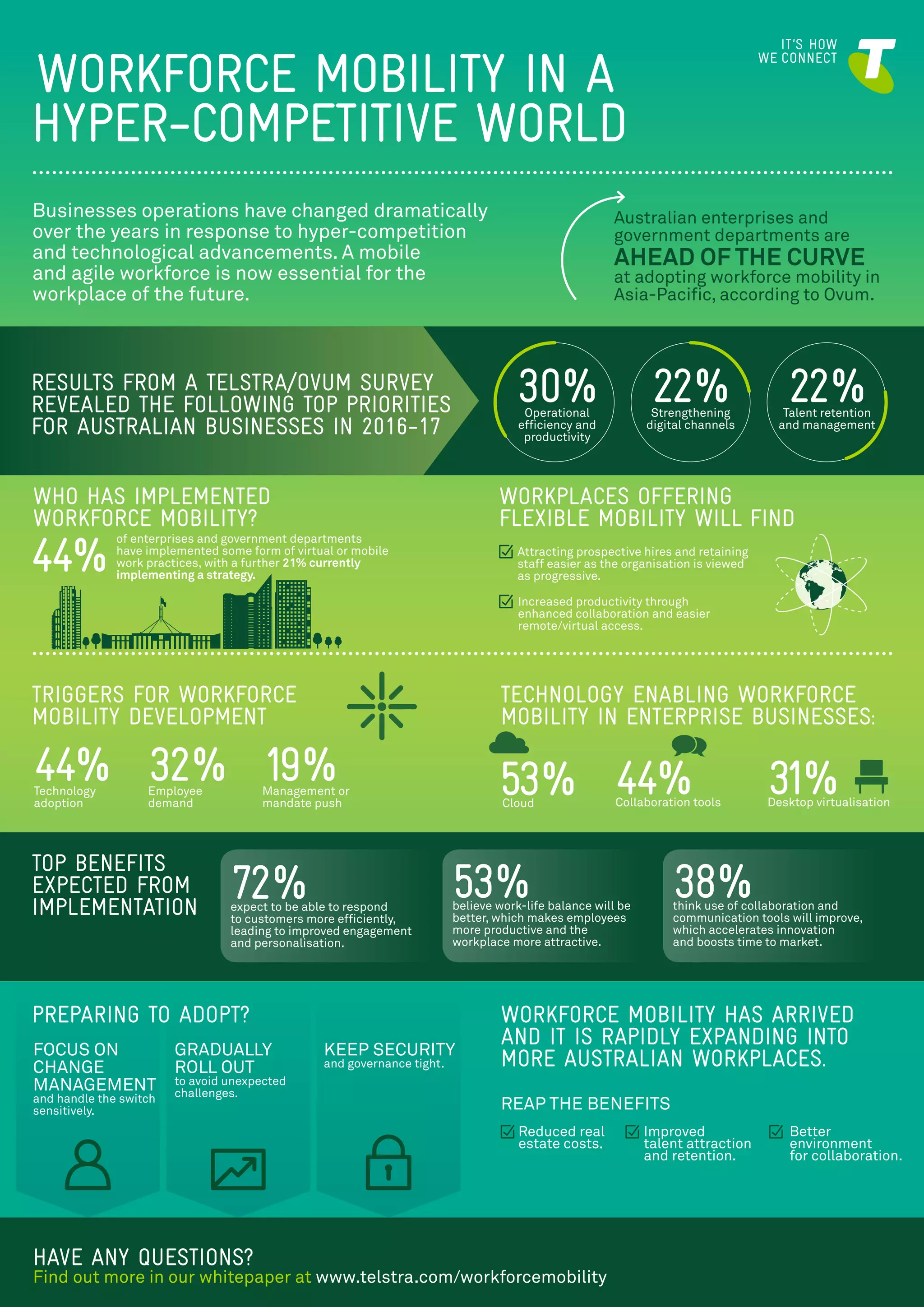 Empowering employees for disruptive innovation | PDF