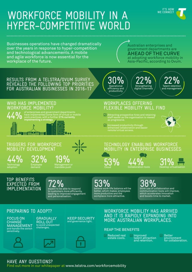 Empowering employees for disruptive innovation | PDF