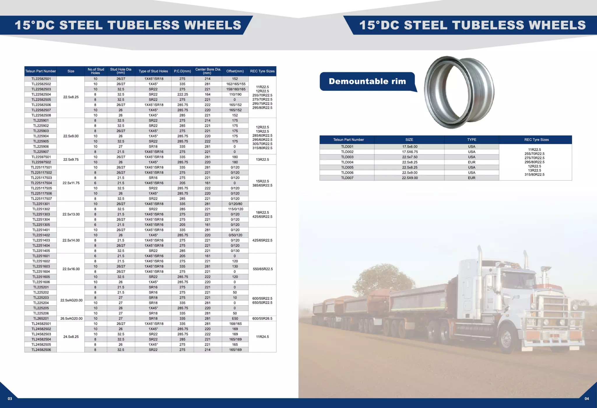 Telsun wheel solutions 2017 | PDF