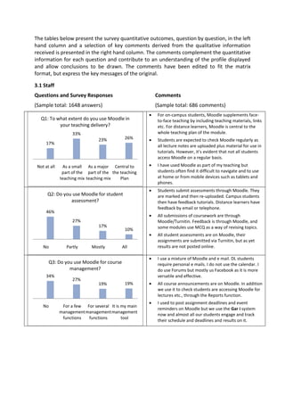 Tel survey report | PDF
