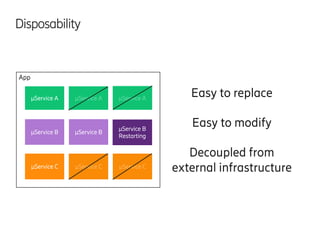 Twelve Factor App | PDF | Cloud Computing | Internet