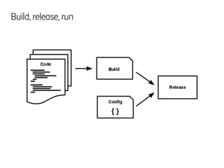 Twelve Factor App | PDF | Cloud Computing | Internet