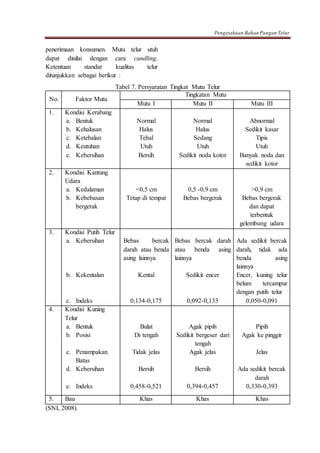 Pengetahuan Bahan Pangan Telur | DOCX
