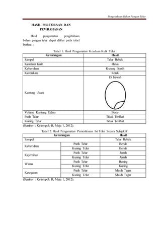 Pengetahuan Bahan Pangan Telur | DOCX