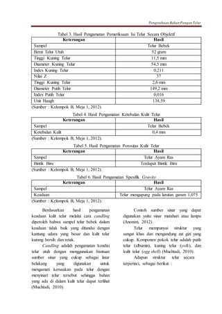 Pengetahuan Bahan Pangan Telur | DOCX
