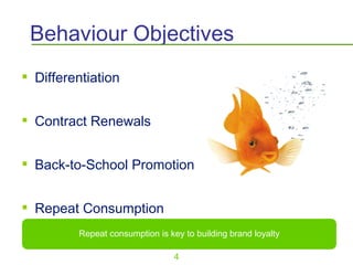Telus | PPT