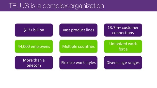 How TELUS used collaboration to change our culture and drive business…