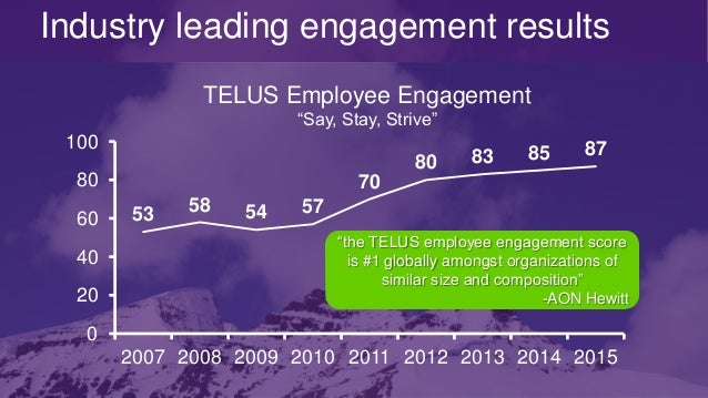 How TELUS used collaboration to change our culture and drive business…