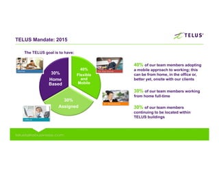 Flexible Work: From Workplace to Anyplace | PDF