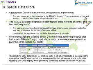 TELUS Case Study: iVAULT implementation improved corporate intelligence ...